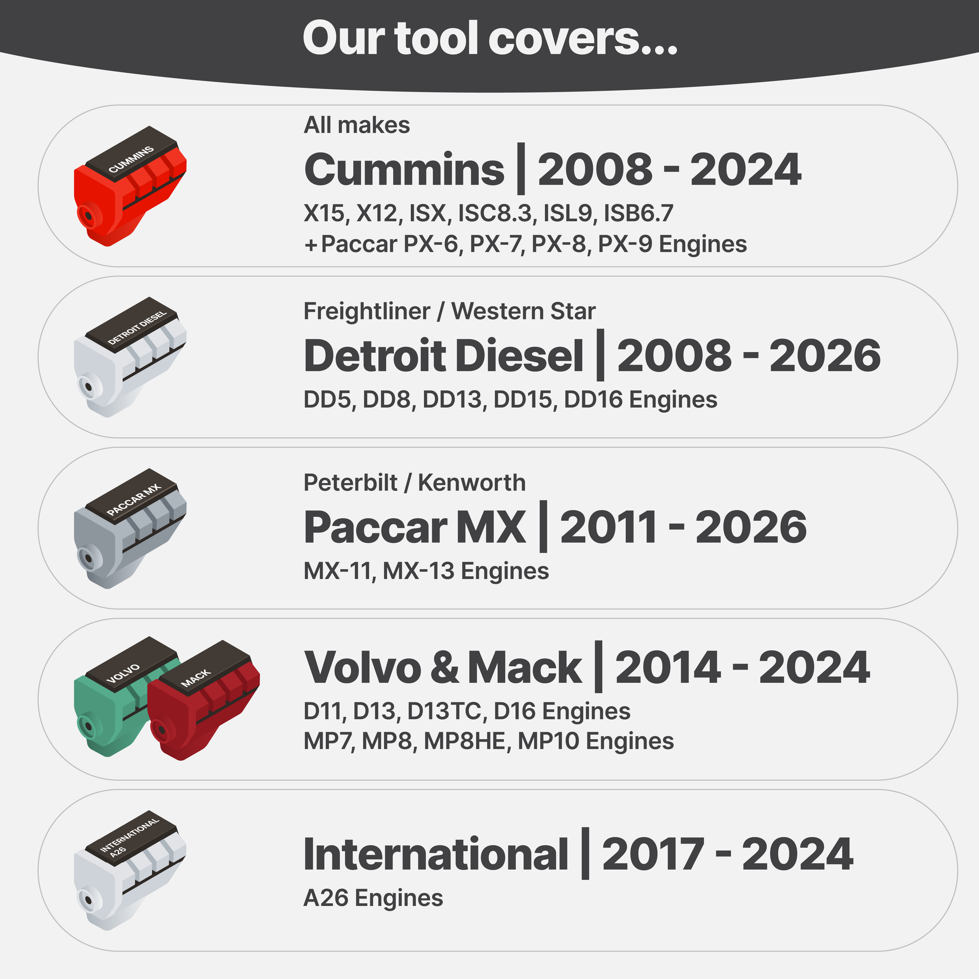 OTR Diagnostics – OTR Performance® Inc.